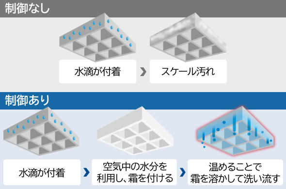 全自動製氷機 キューブアイスメーカー IM-230N｜業務用の厨房機器ならホシザキ株式会社